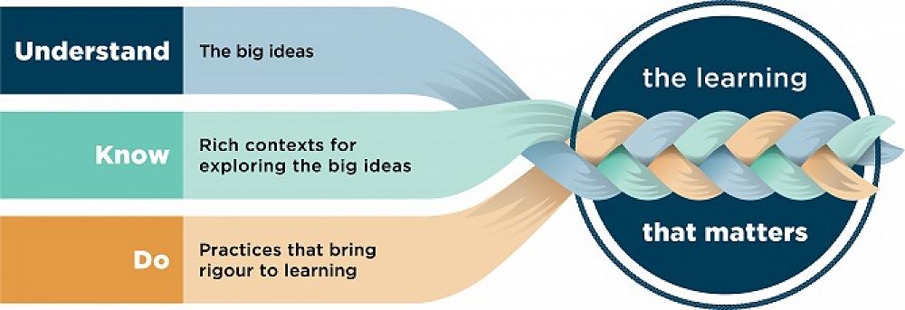 New Zealand Curriculum Refresh 2021-25