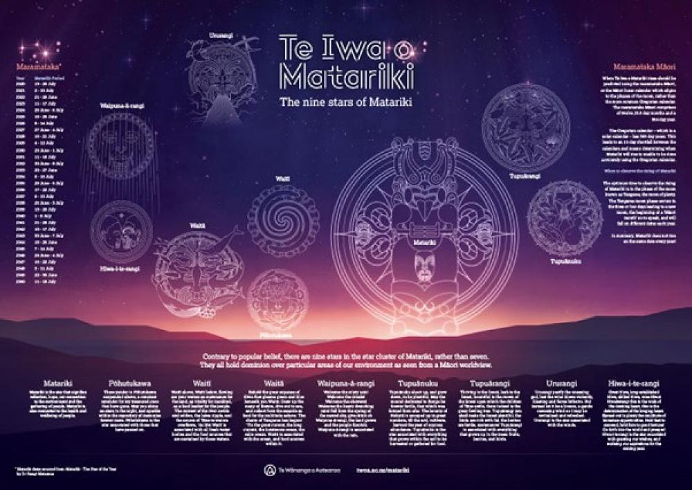 Matariki – signals the start of the Māori New Year