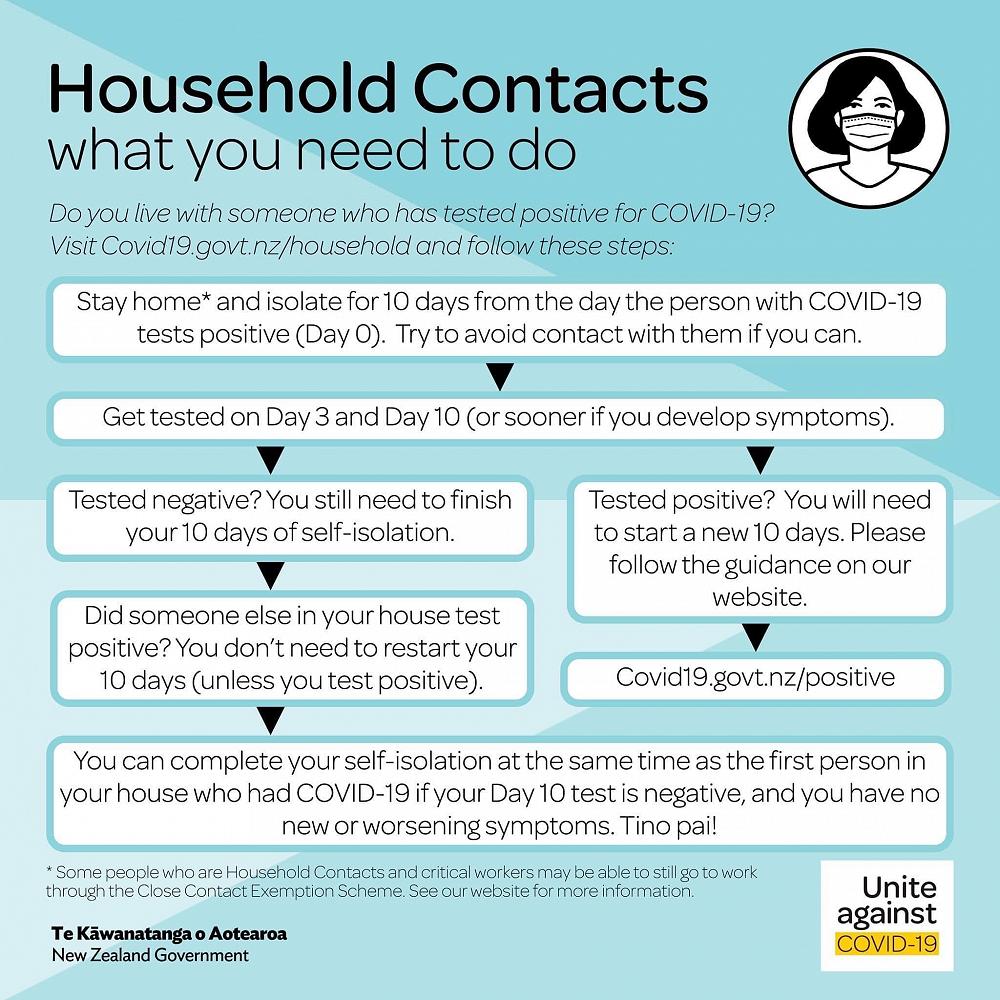 Returning to school from isolation