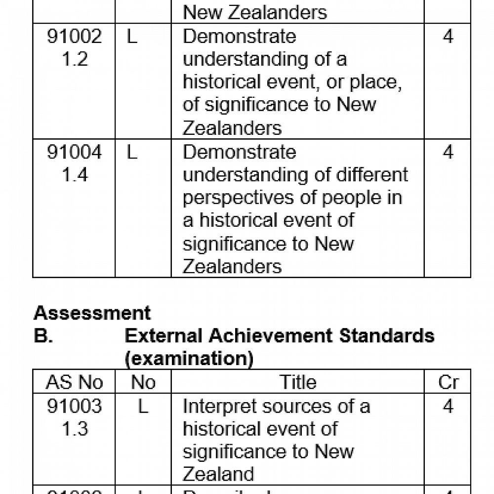 History: Level 1 — Year 11 - 13 Course and Careers Handbook