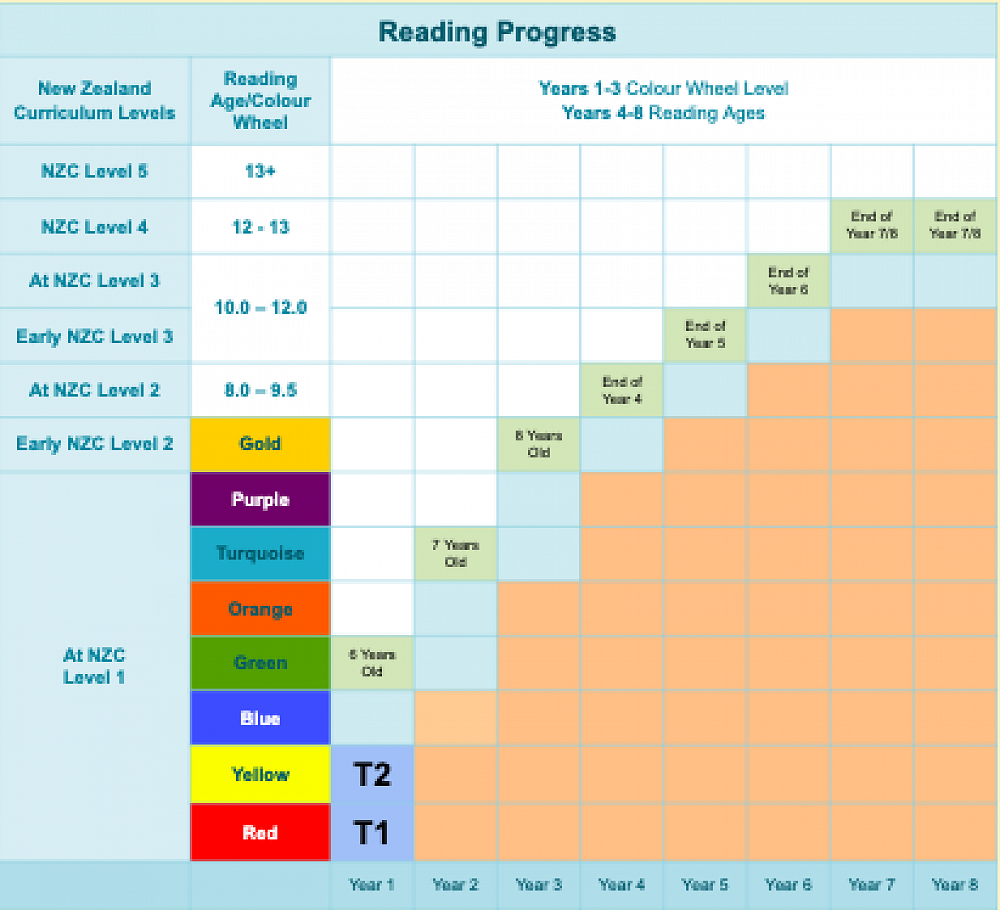 Reporting to parents Term 2