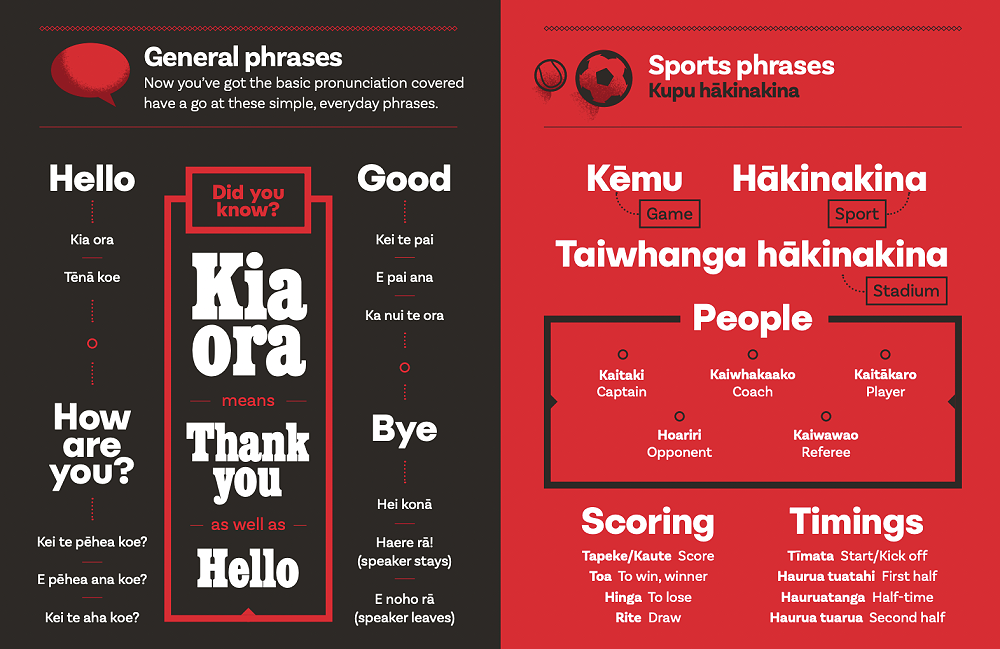 Te Reo Māori Sports Phrases