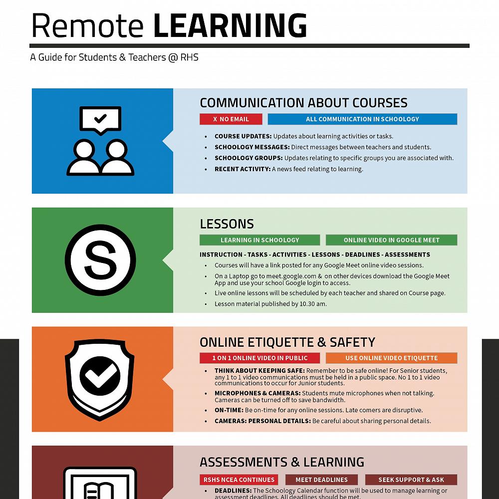 Remote Learning Guidelines — RSHS Newsletter Term 2, Issue 1