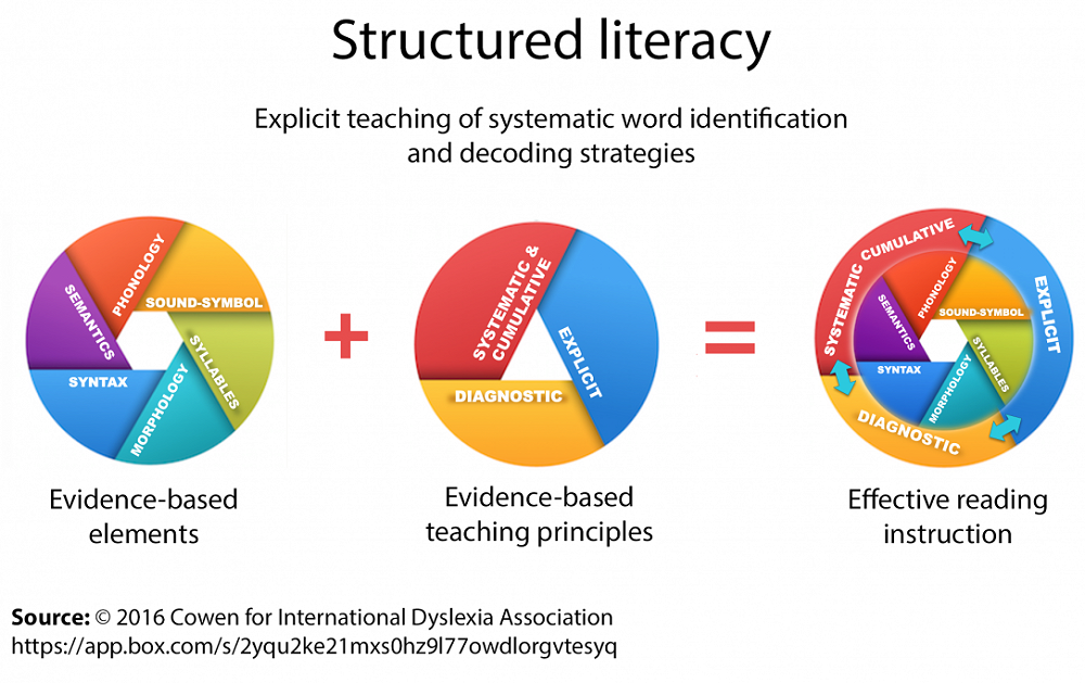 Structured Literacy at Māpua School