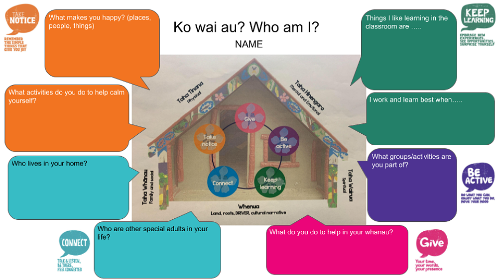 Ako Conversations - Ko Wai Au? Who am I? Term 1 2024
