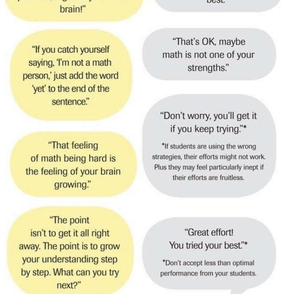 How having a growth mindset helps facilitate learning in maths.