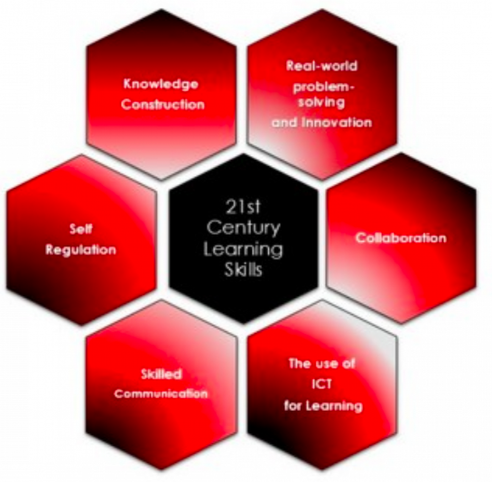 Curriculum And Assessment