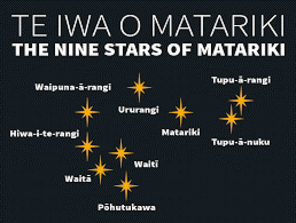 Matariki