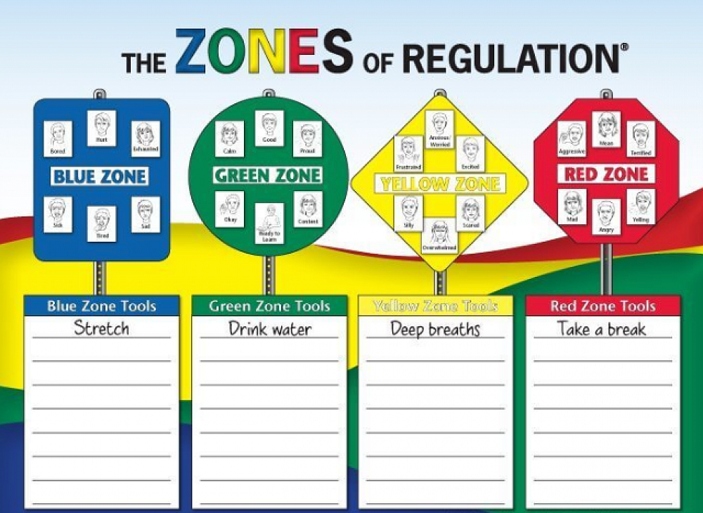 The Zones of Regulation