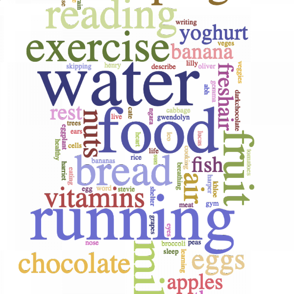 year-2-term-topic