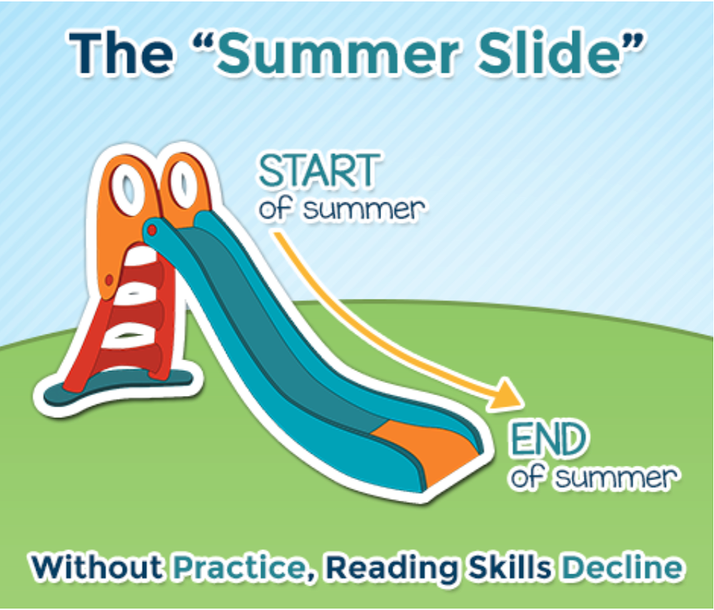 Summer Slide — Newsletter Week 9 Term 4 2022
