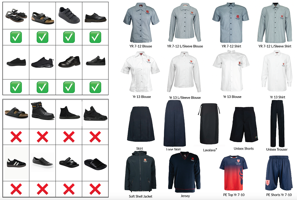 Uniform Guidelines