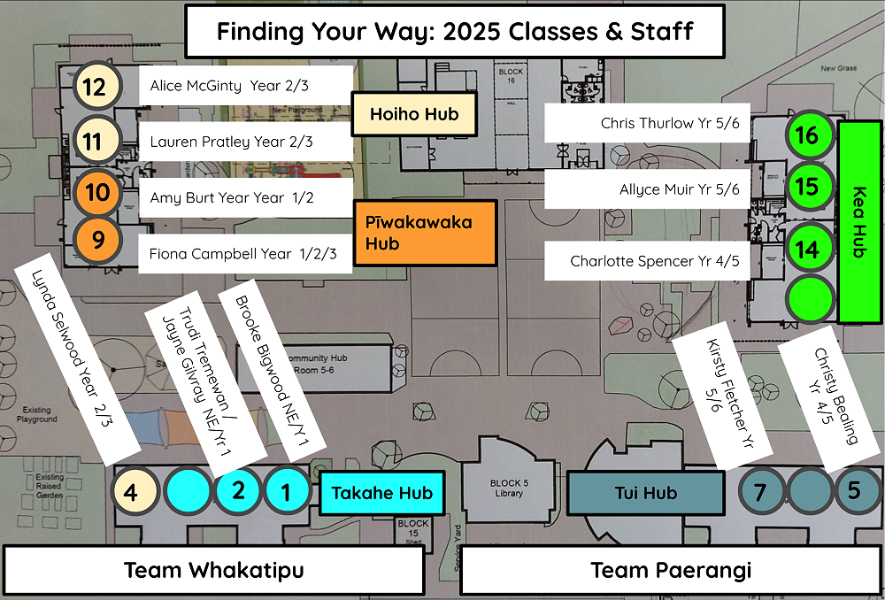 Finding Your Way - 2025 Site Map