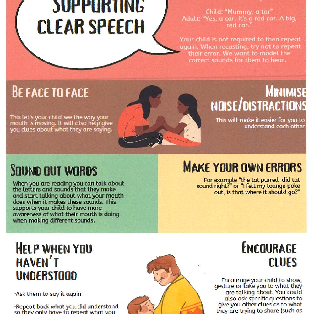 Supporting clear speech