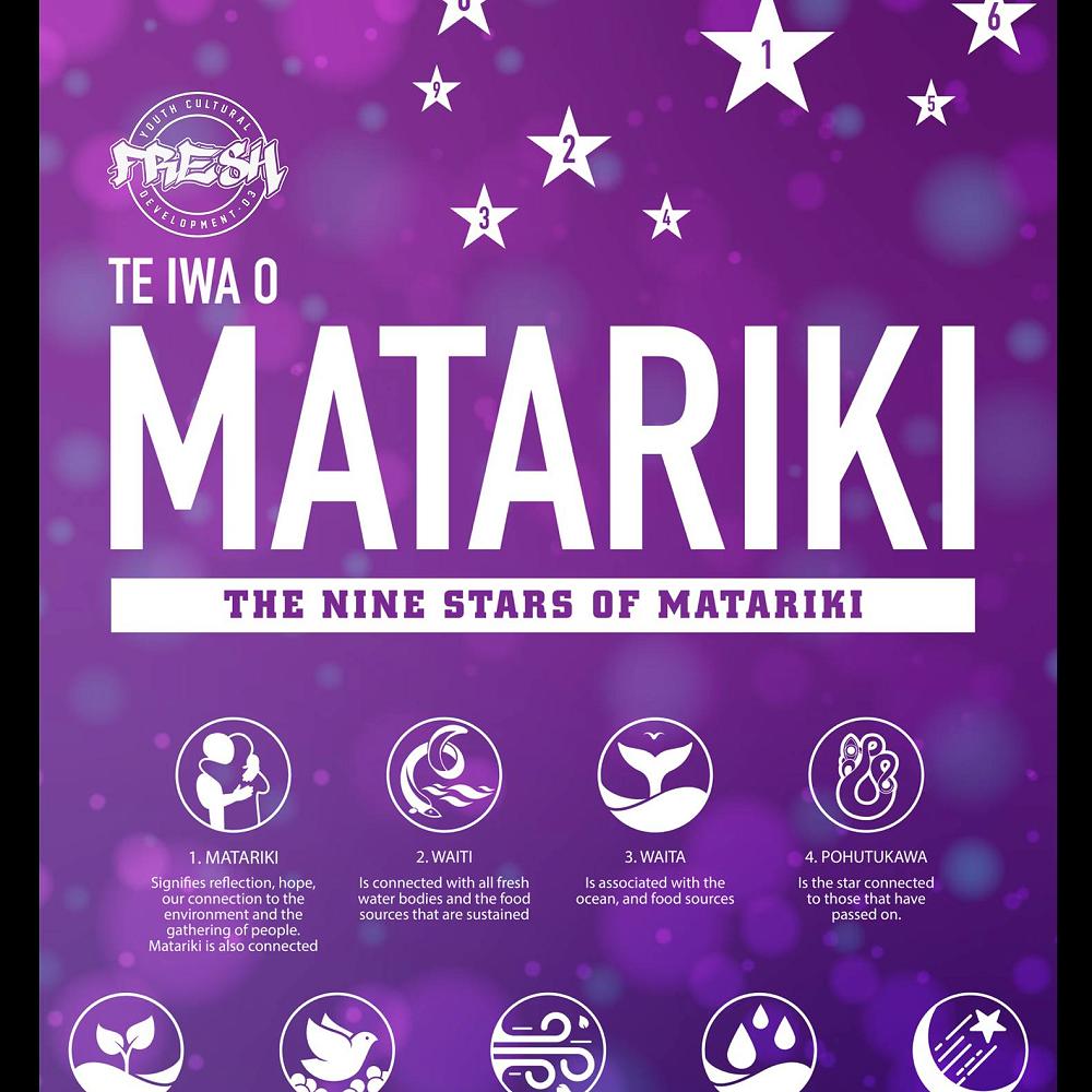 MATARIKI