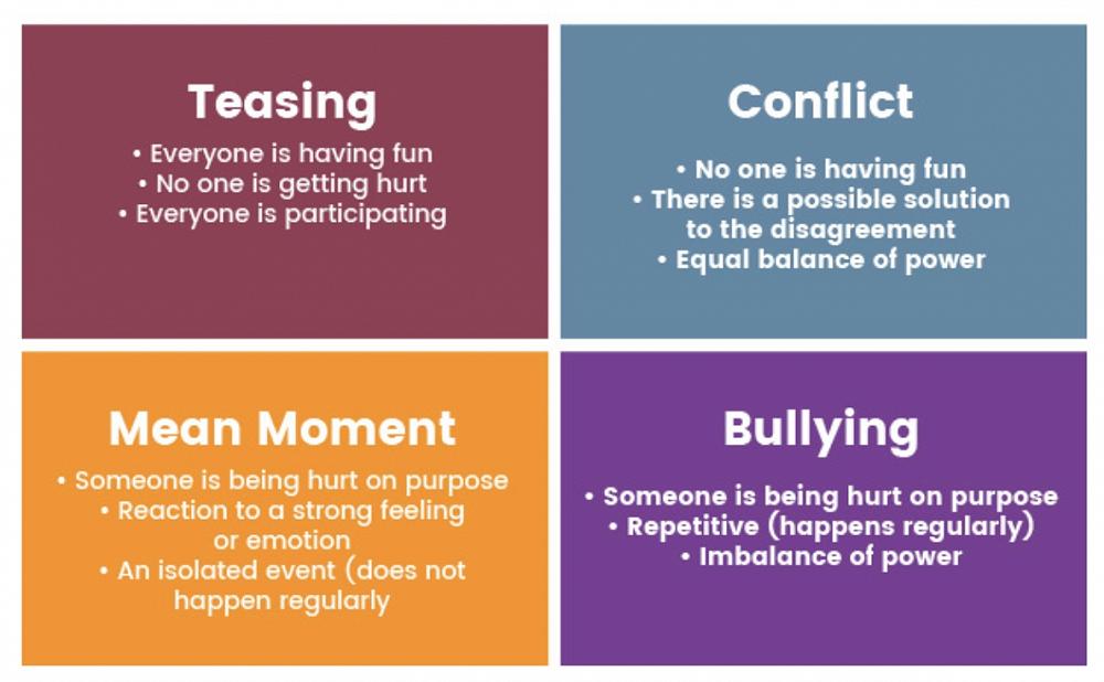 Defining conflict and bullying