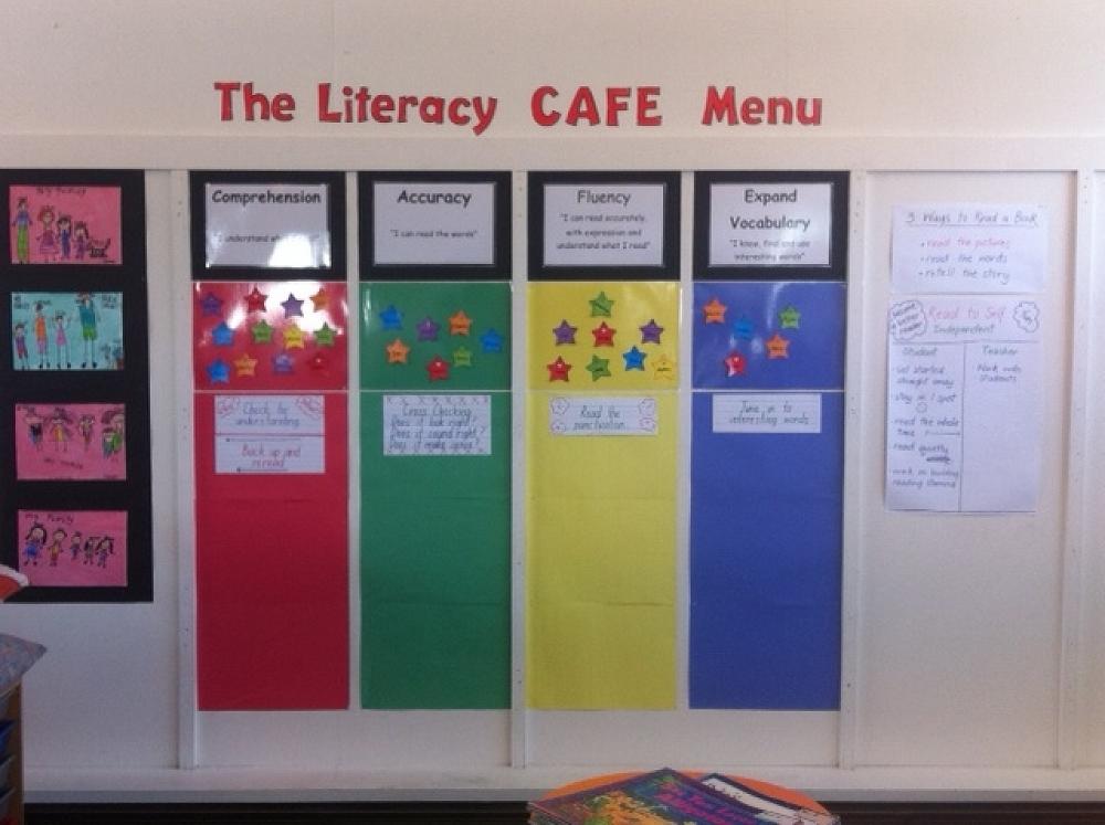 The Literacy CAFE Menu — Kāhui (Years 2 & 3) Blog