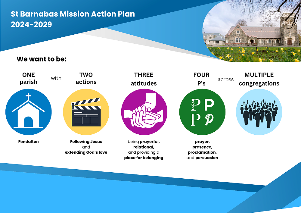 Parish Mission Action Plan