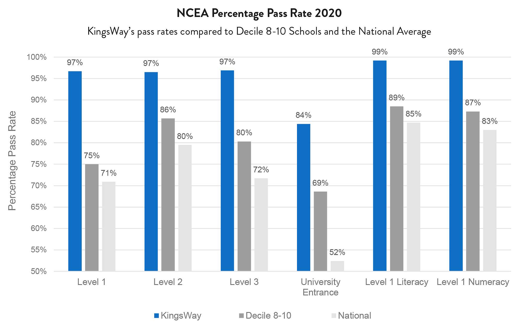 Outstanding 2020 NCEA Results!