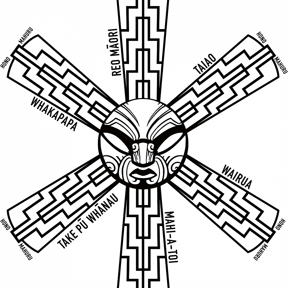 Whiti Te Rā: Connecting whai ora Māori (Māori clients) to traditional ...