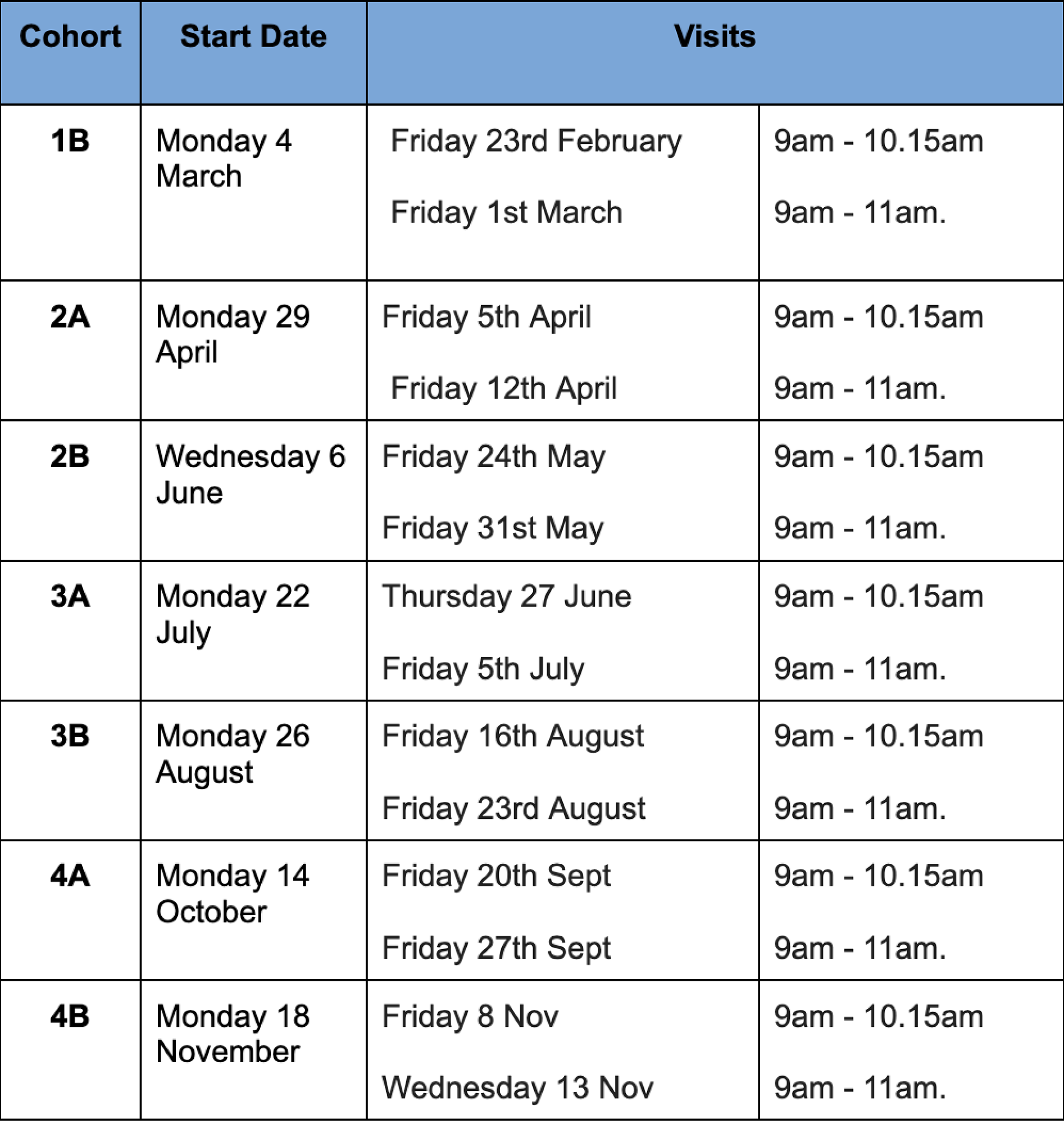 Cohort Entry / Visits