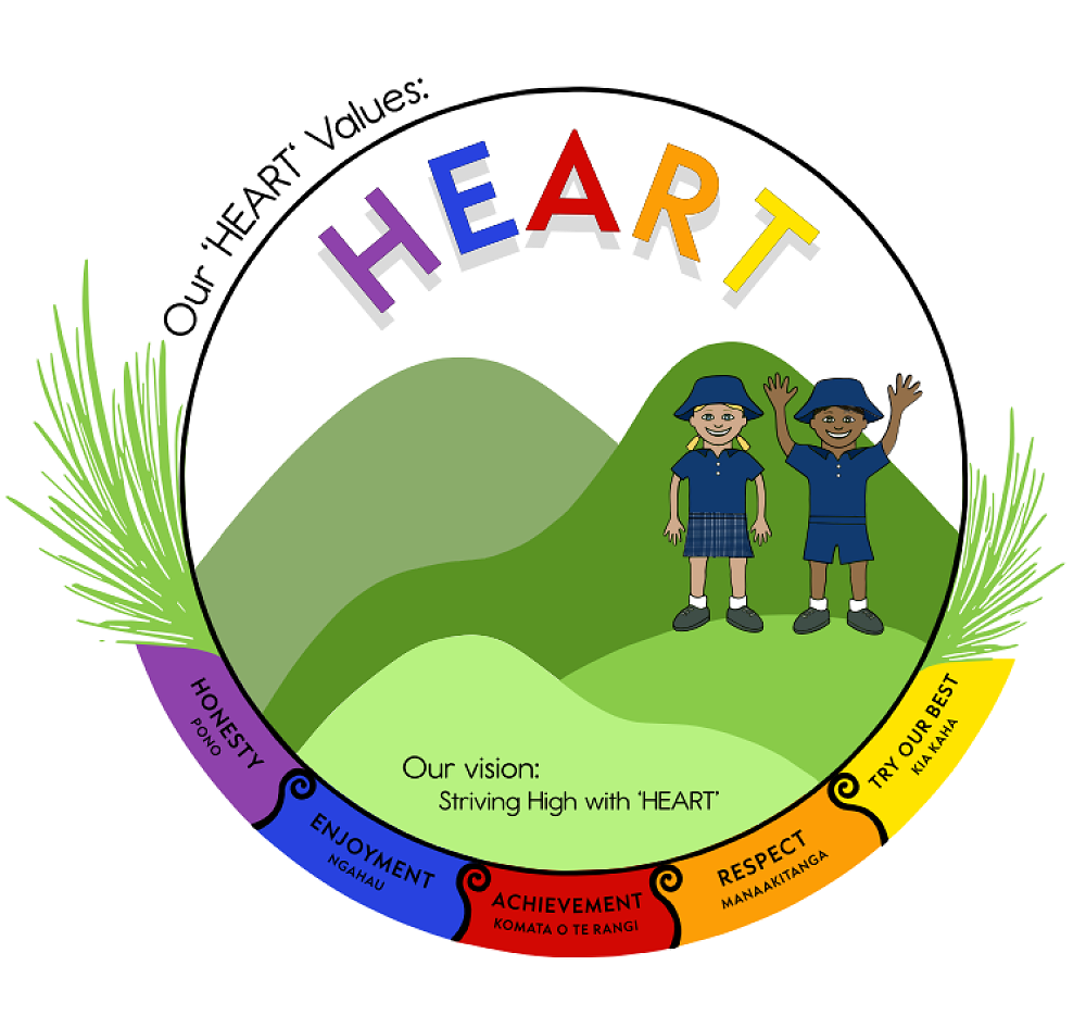 PB4L-HEART Values- Honesty