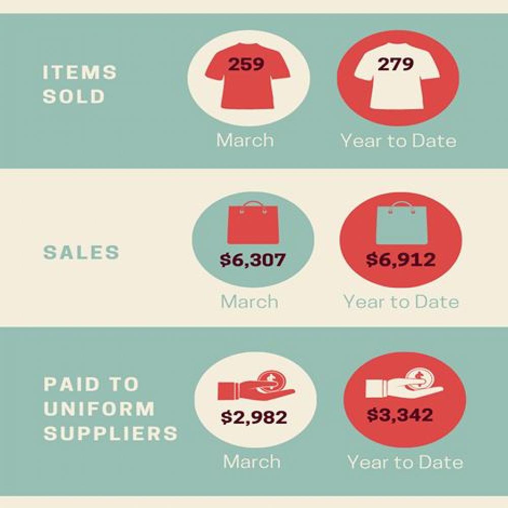 March 2021 Uniform Sale