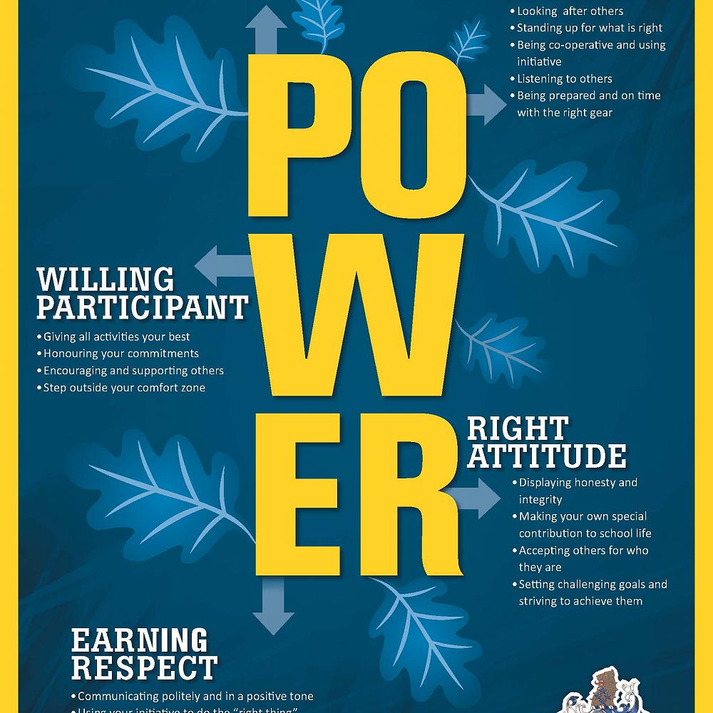 PB4L Rewards System 2019