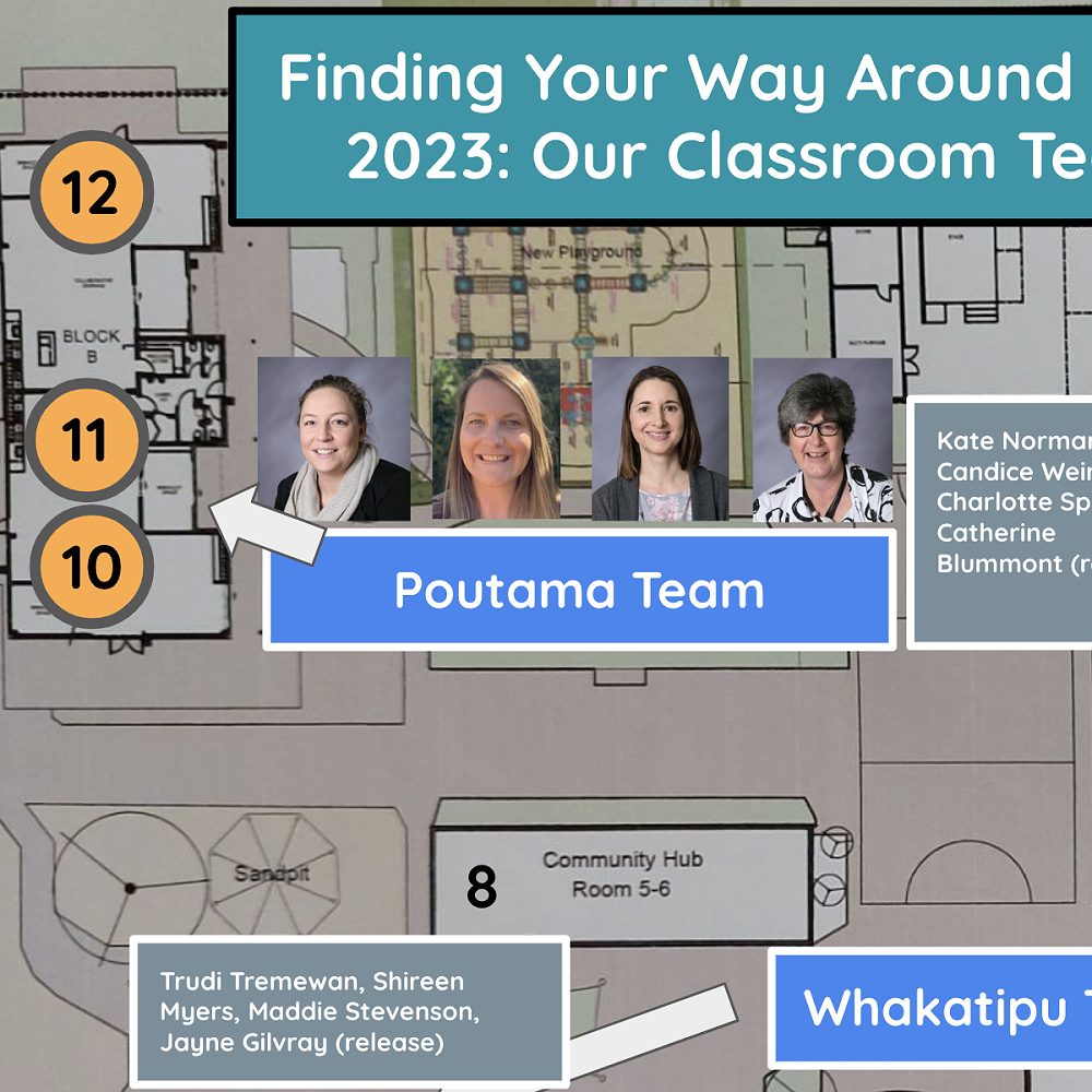 Finding Your Way - Site Map