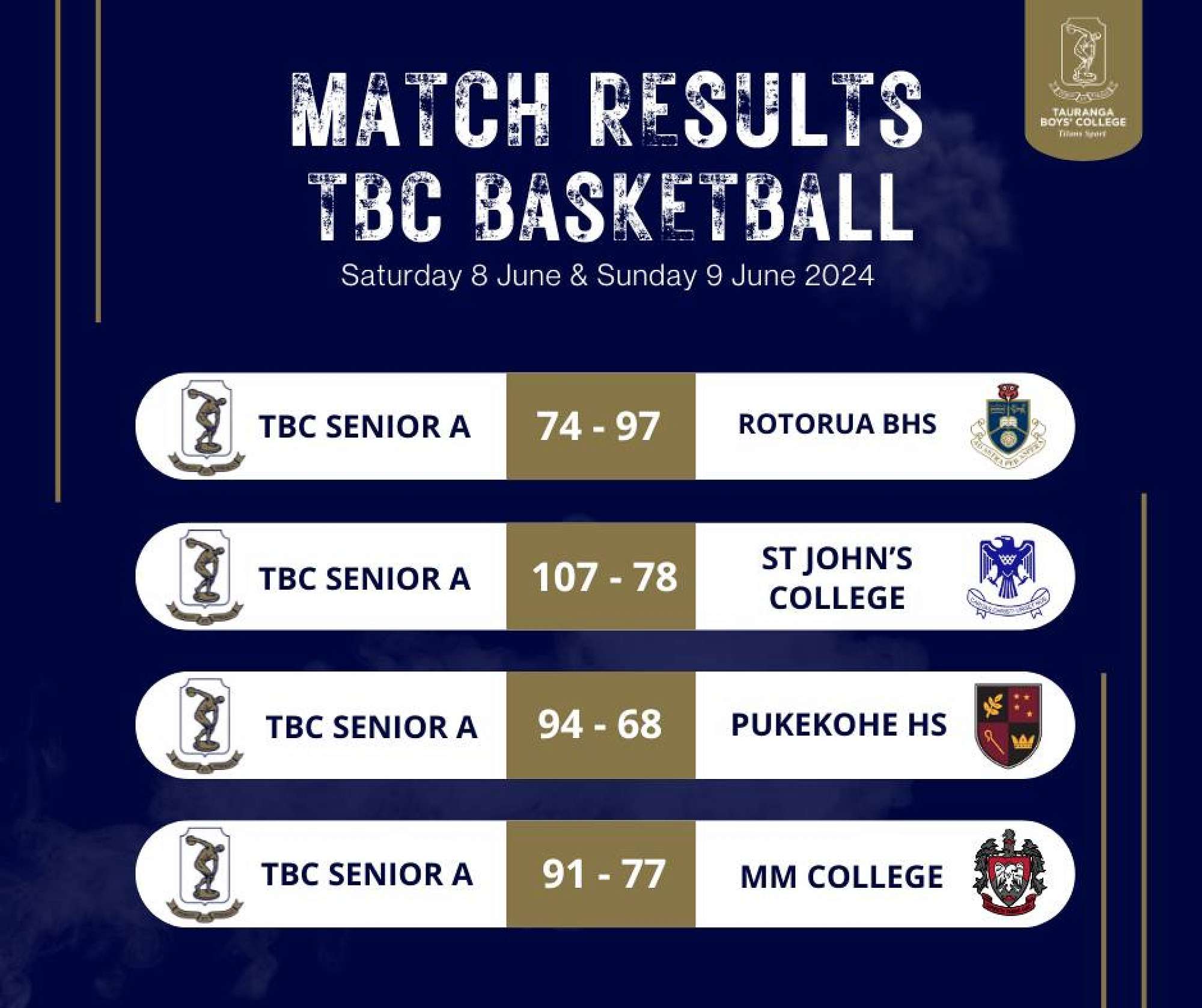 Basketball E2 SS Invitational Results — TBC Newsletter - 14th June 2024
