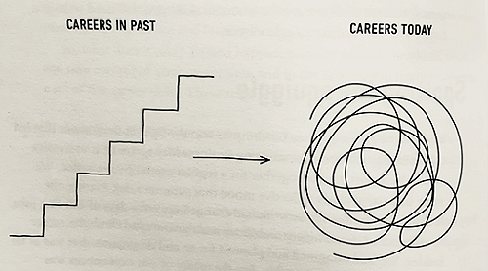 Helping Rangatahi Navigate the “Career Maze”