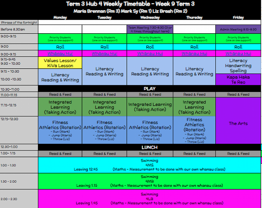 Week 9 Term 3 — Year 4 Hub Blog