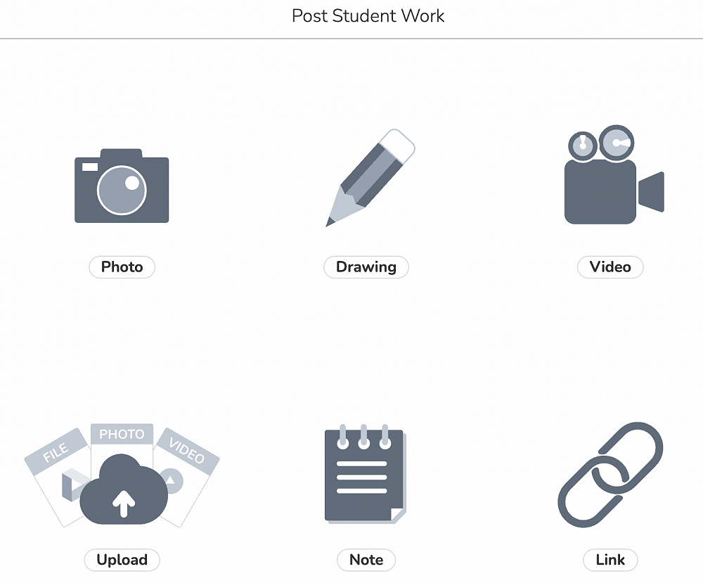 Seesaw, a fantastic tool for sharing and communicating