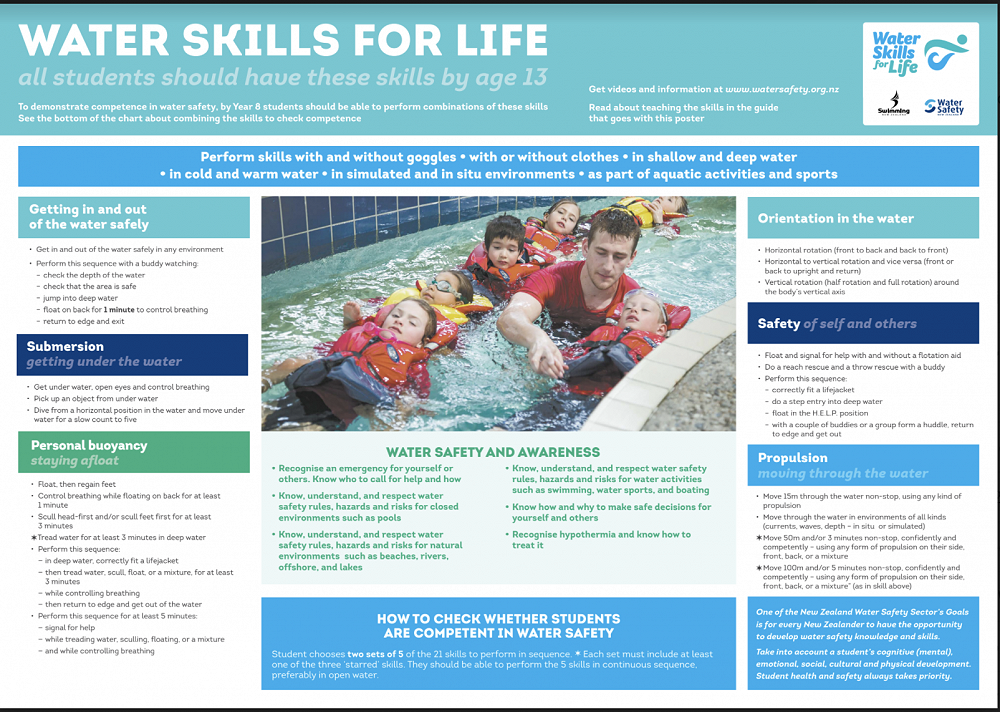 Water Skills For Life — Newsletter - Week 9, Term 1 2022