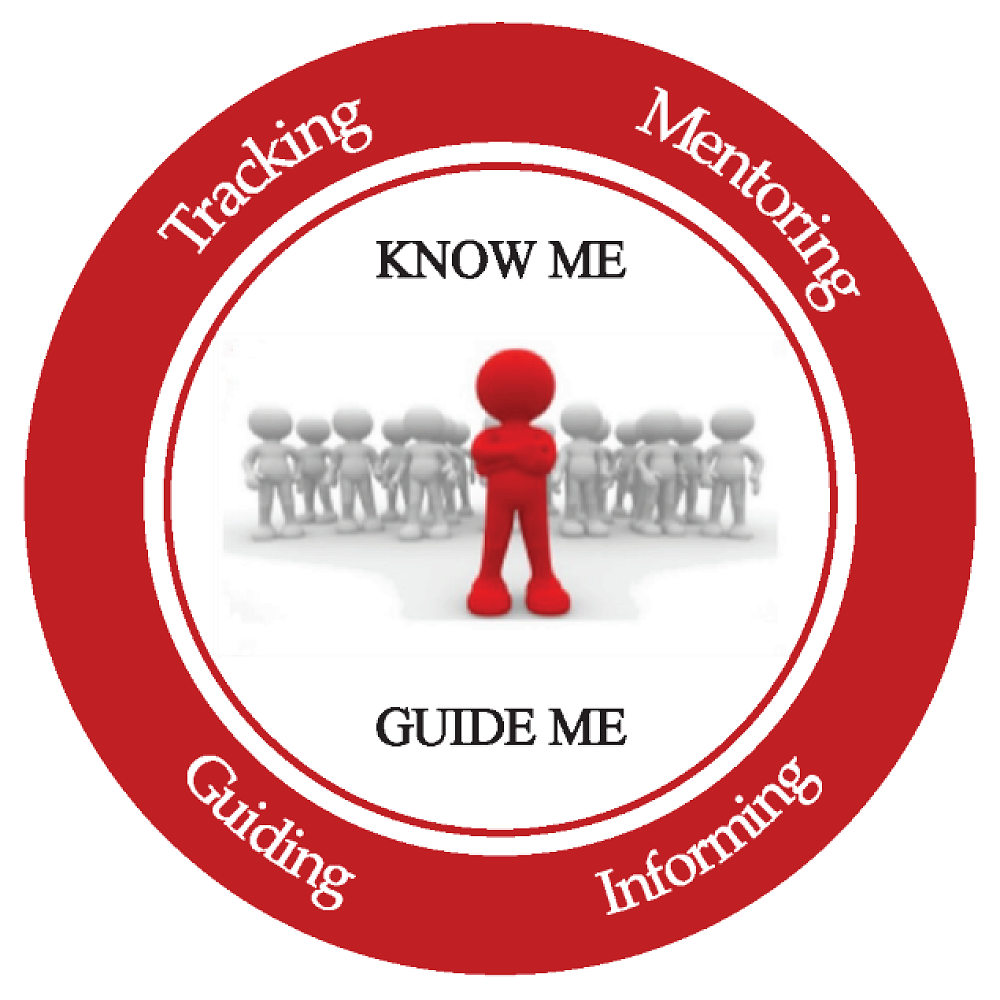 Know Me Guide Me Update