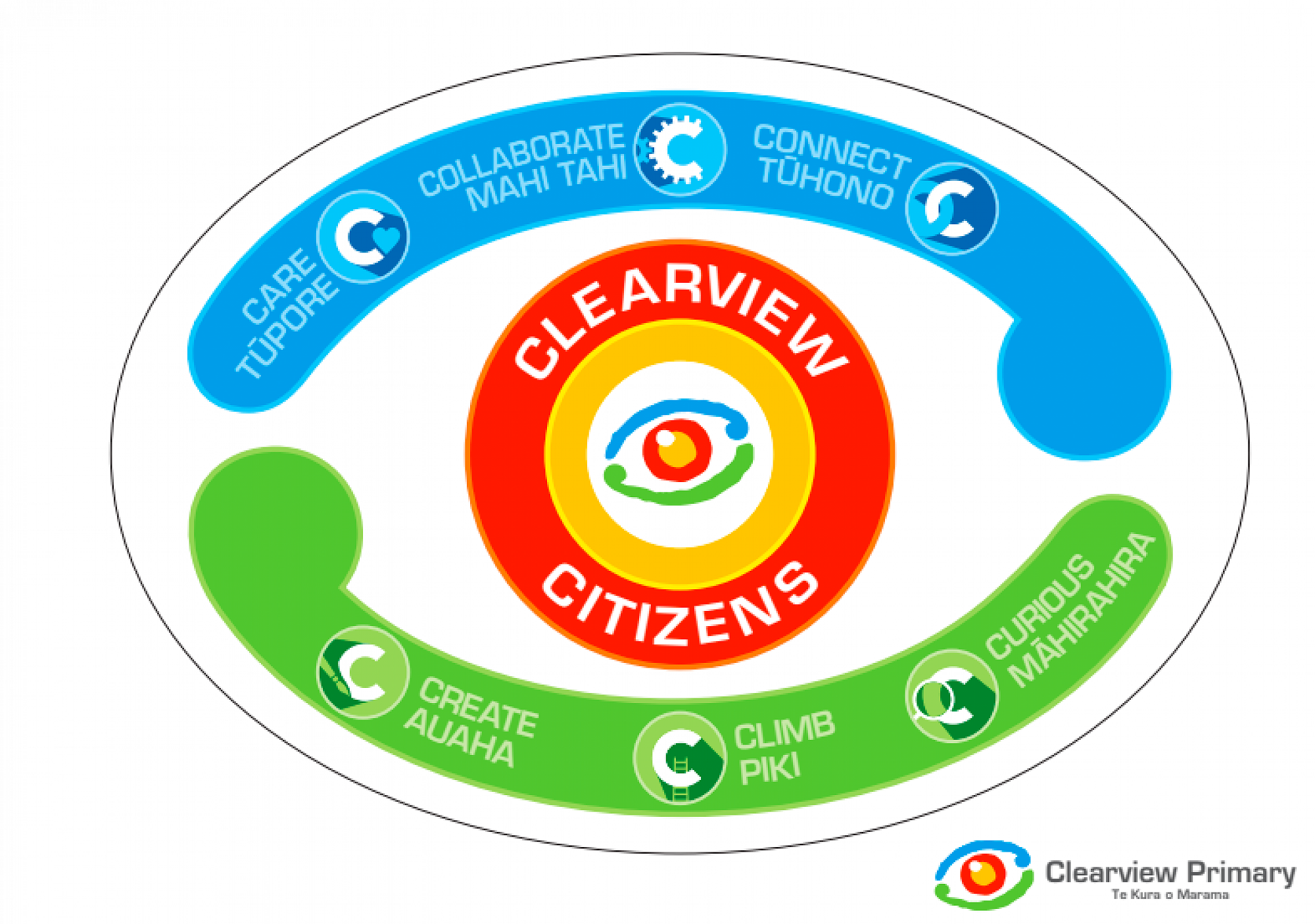 Clearview Competency Posts
