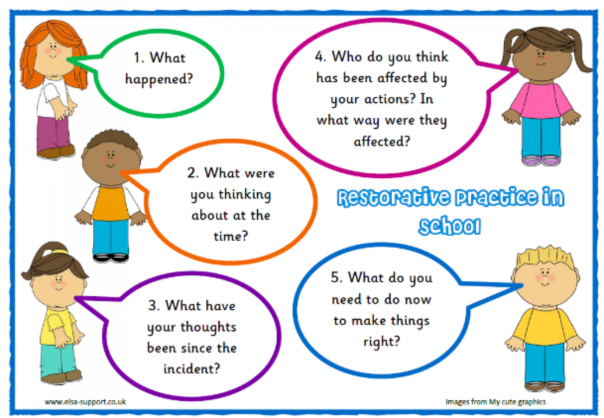 Restorative Practice at SFOA