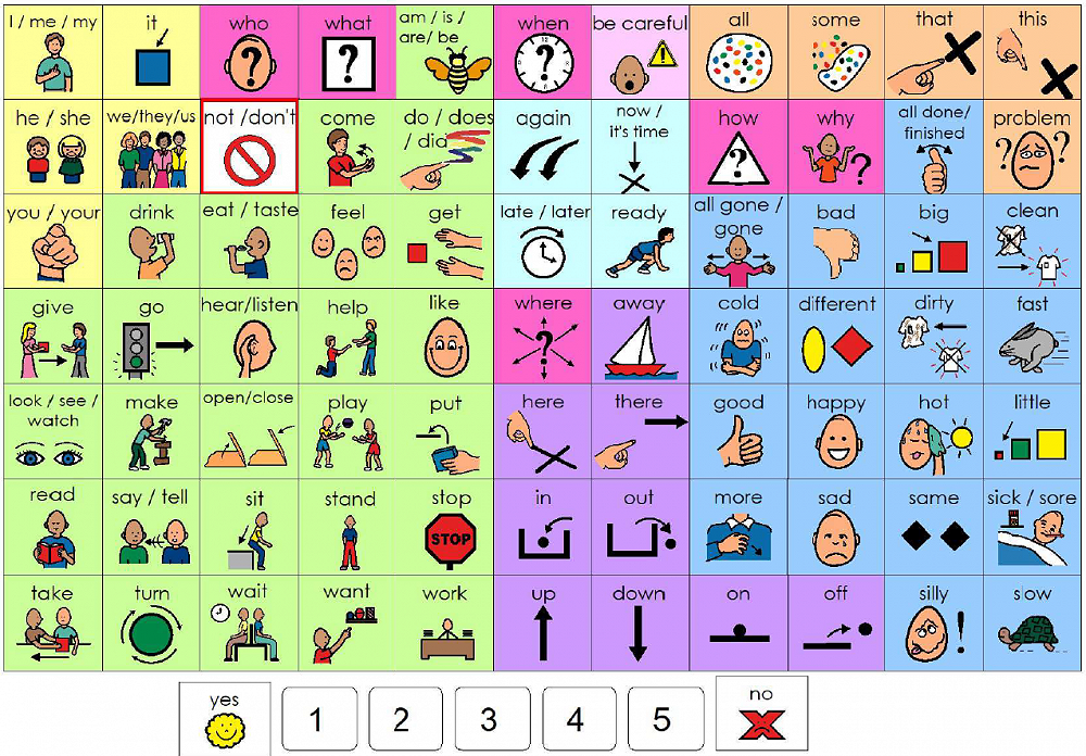 Core Vocabulary Boards at Our School