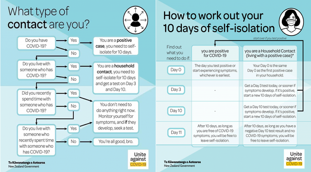 Current Health Information