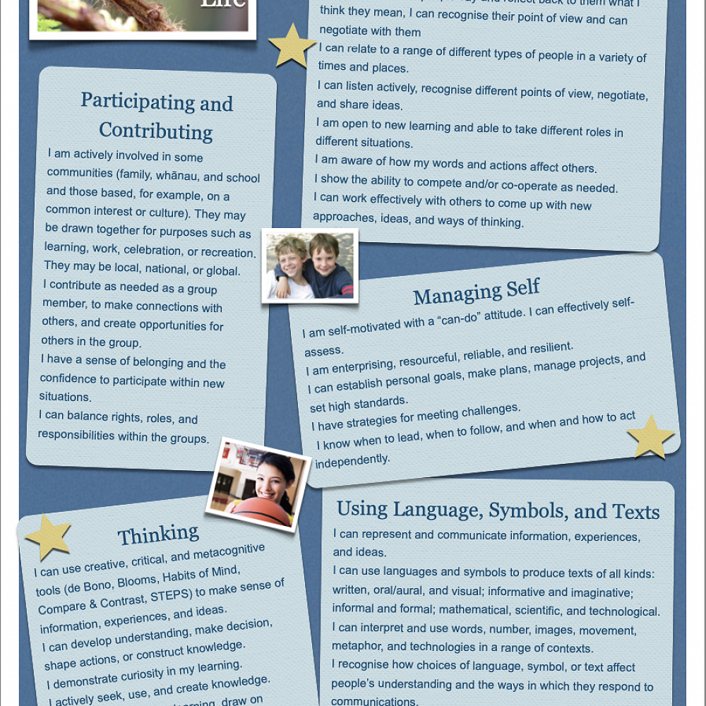 Burnham Learner Profile; using the Key Competencies. — Newsletter ...