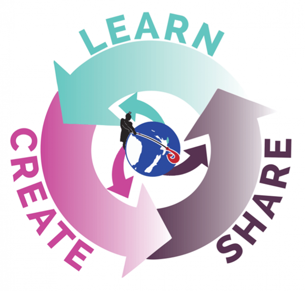 Learn - Create - Share