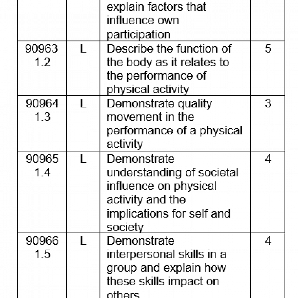 Physical Education: Level 1