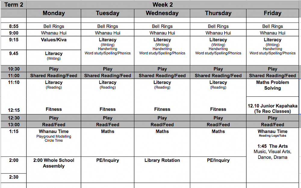 Week 2 in the Year 3 Hub