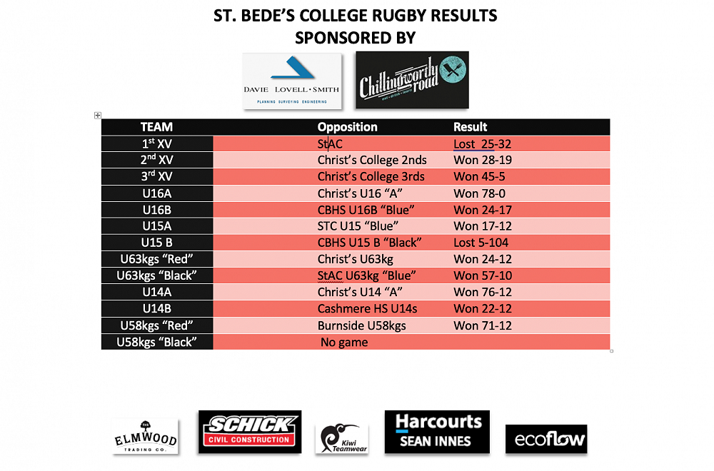 20 June Rugby match reports