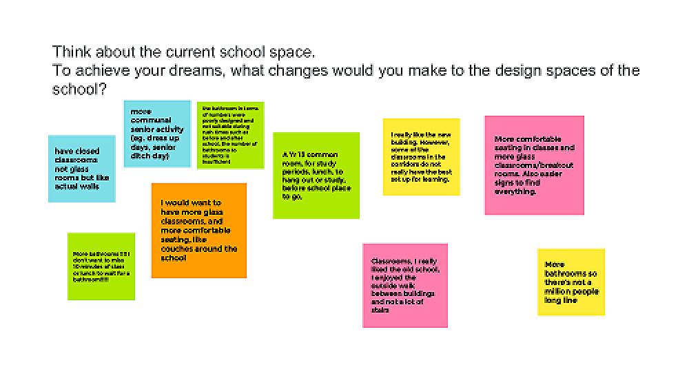 Students' views of teaching and learning in ILE spaces - Tārai Kura