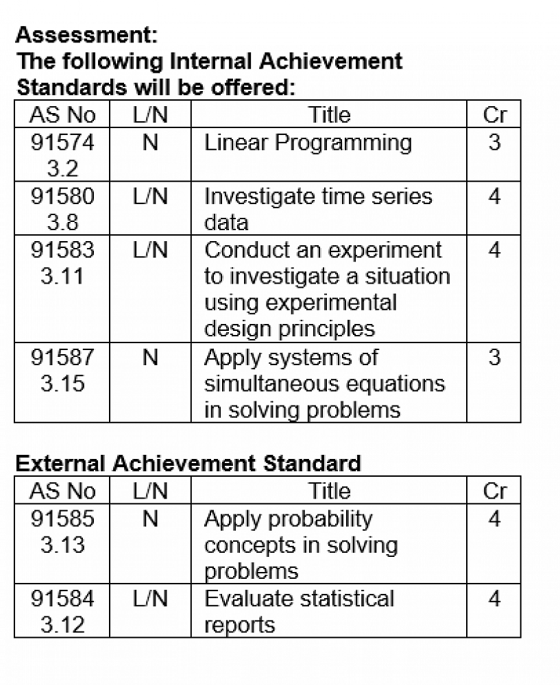 Mathematics and Statistics: Level 3 (3 courses offered) — Year 11 - 13 ...