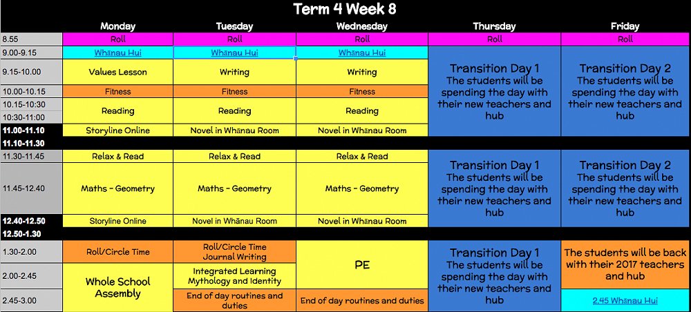 Week 8 Term 4