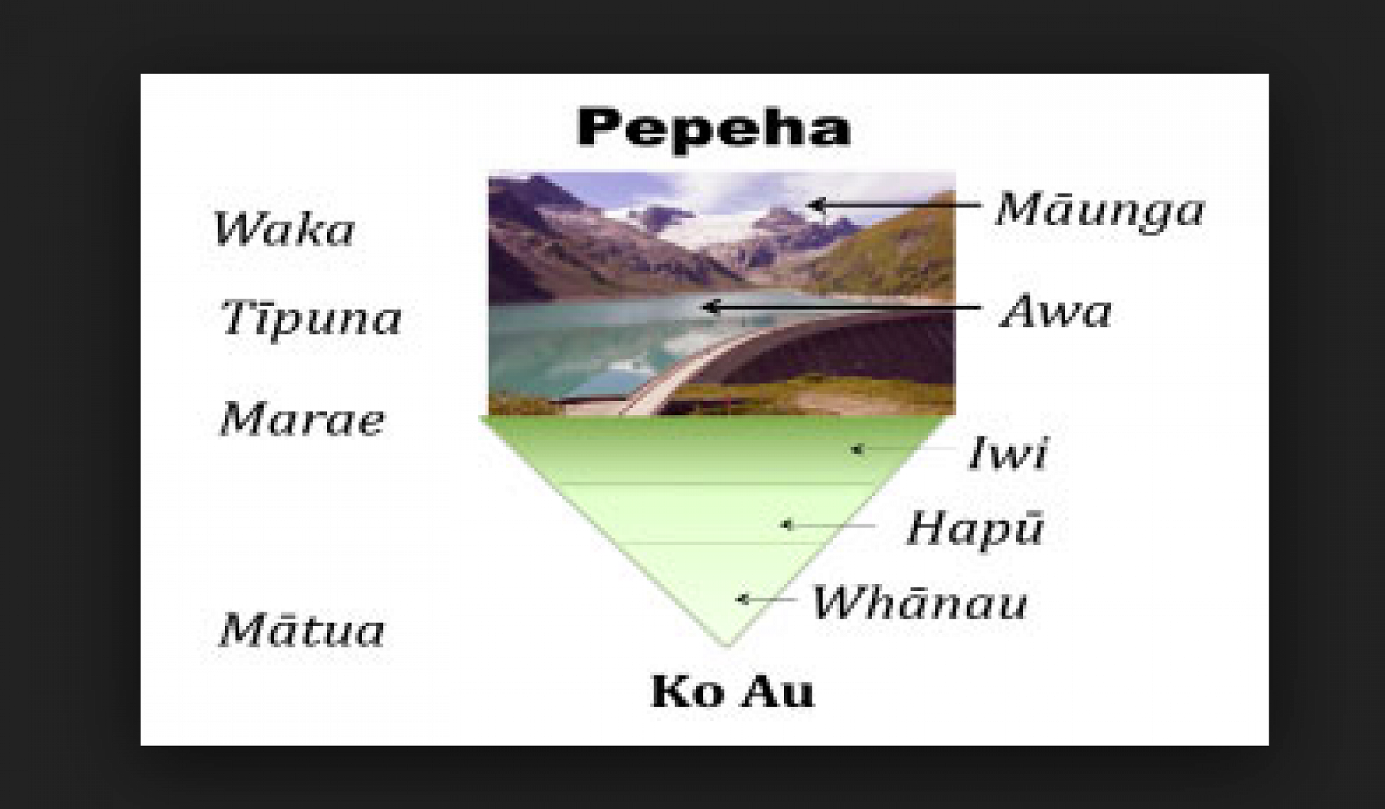 Learning our Mihimihi (Pepeha)