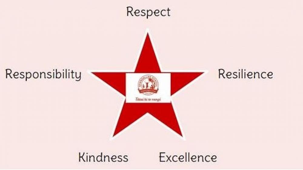 School Assembly and our Values