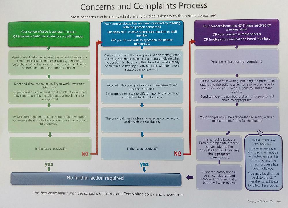 Concerns and Complaints Process